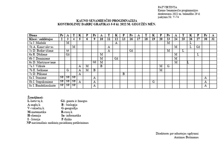 Kontroliniu Darbu Grafikas 5-8 Kl. 2022 M. Geguzes Men. | PDF