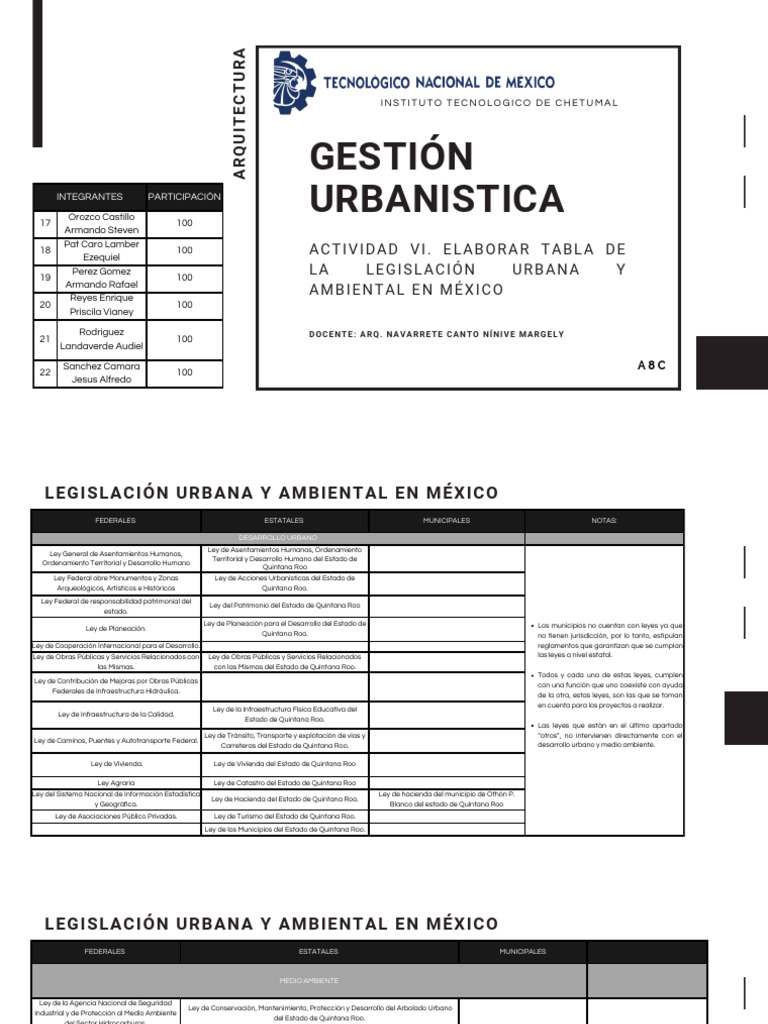Tabla de La Legislación Urbana y Ambiental en México | PDF | México ...