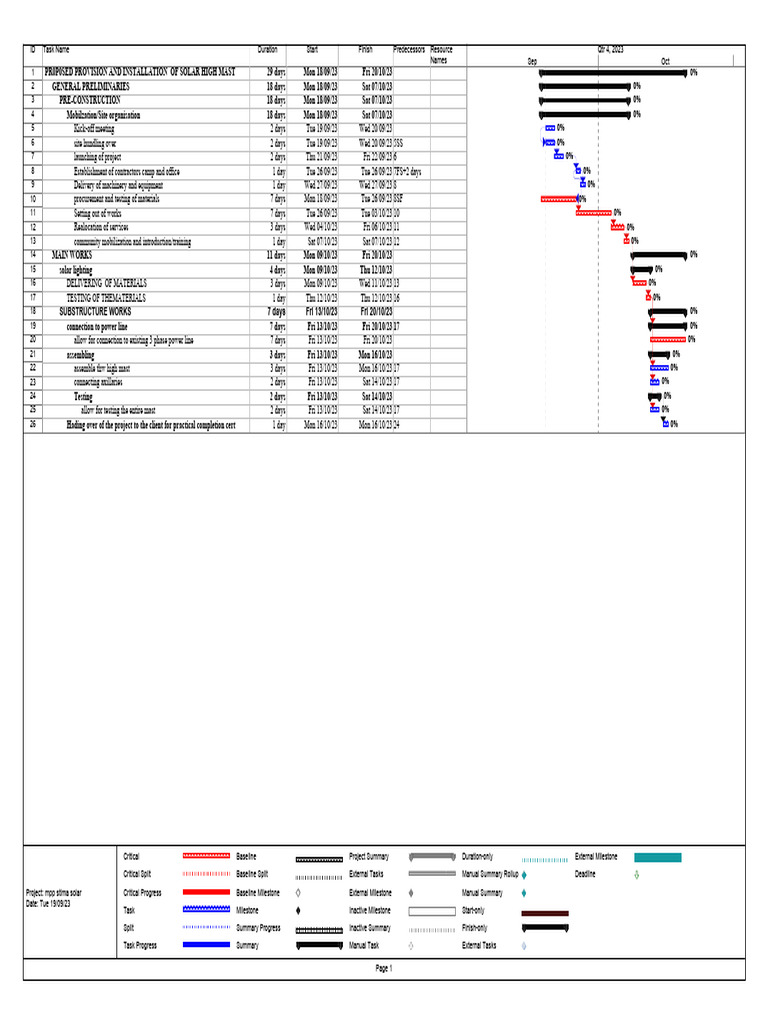 Methodology High Mast | PDF | Specification (Technical Standard) | Lighting