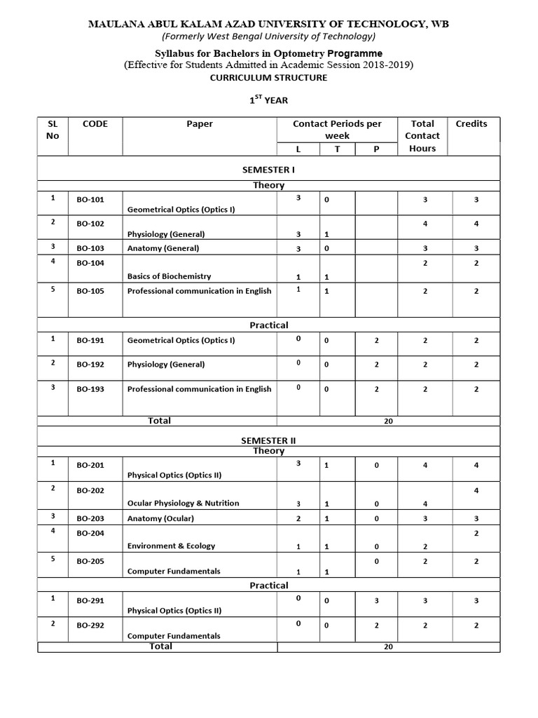 Boptm Syllabus | PDF | Optometry | Human Eye