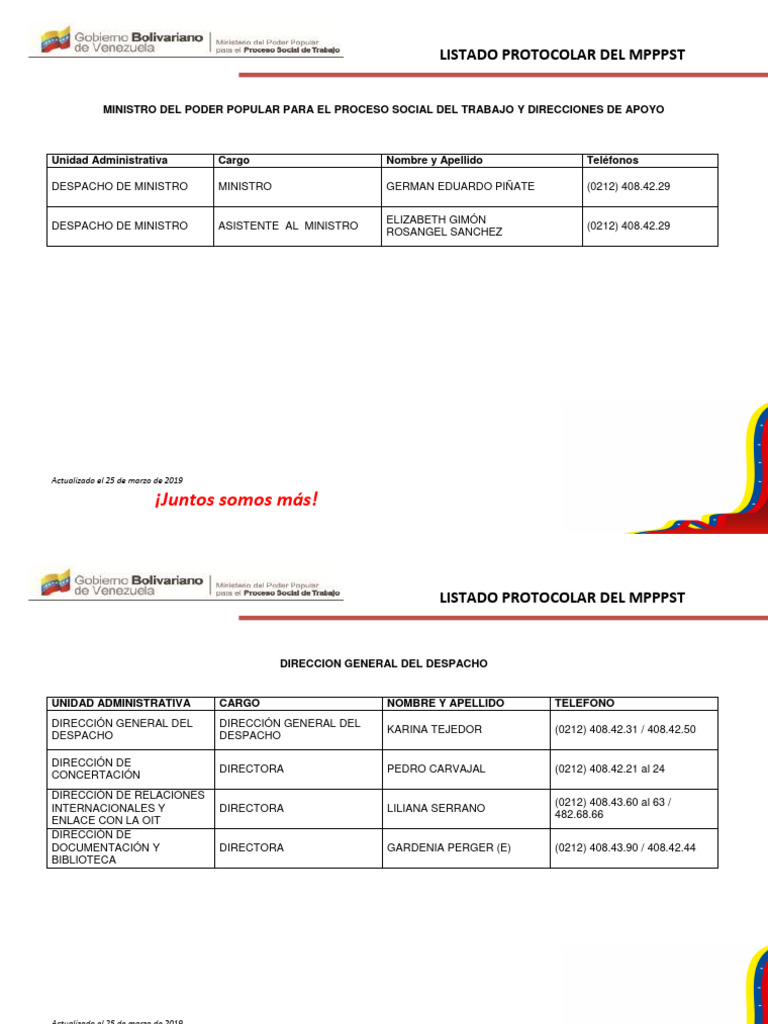 Listado Protocolar MPPPST 2019 | PDF | Auditoría | Economias