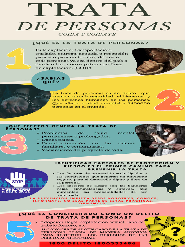 Infografia Trata de Personas | PDF | Trata de personas | Derechos humanos