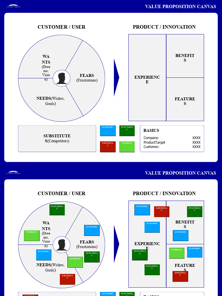 Template Value Proposition Canvas | PDF | Private Sector | Marketing ...
