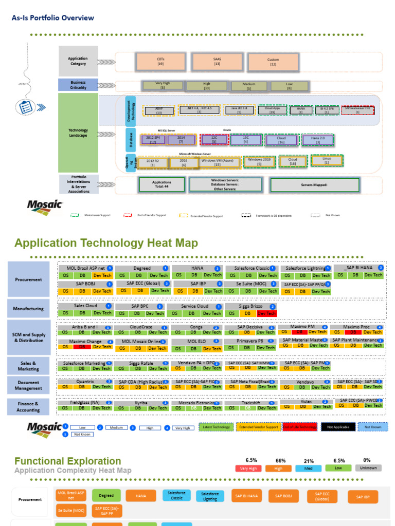 MOSAIC App TechHeatMap V3 | PDF | Microsoft Windows | Computer Architecture