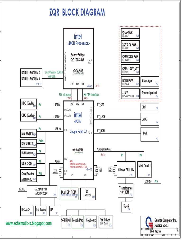 Quanta+zqr+da0zqrmb6c0+rev +1a+ (Acer+aspire+4349) | PDF | Electronic ...
