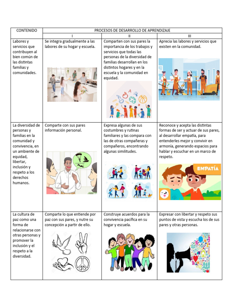 Actividad Cte | PDF