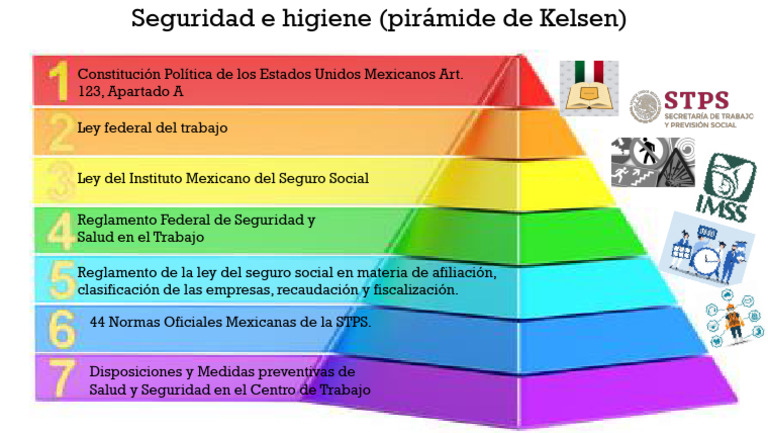 Piramide de Kelsen, Infografia | PDF | Ciencias sociales | Relaciones ...