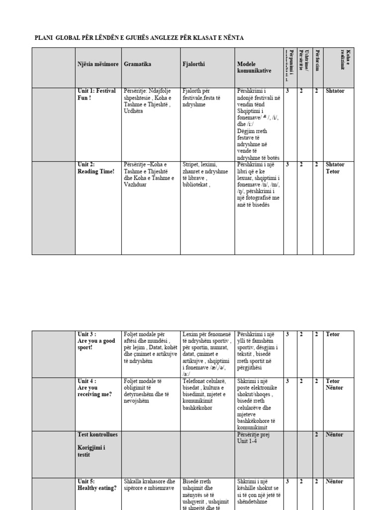 Plan Global kl9 | PDF