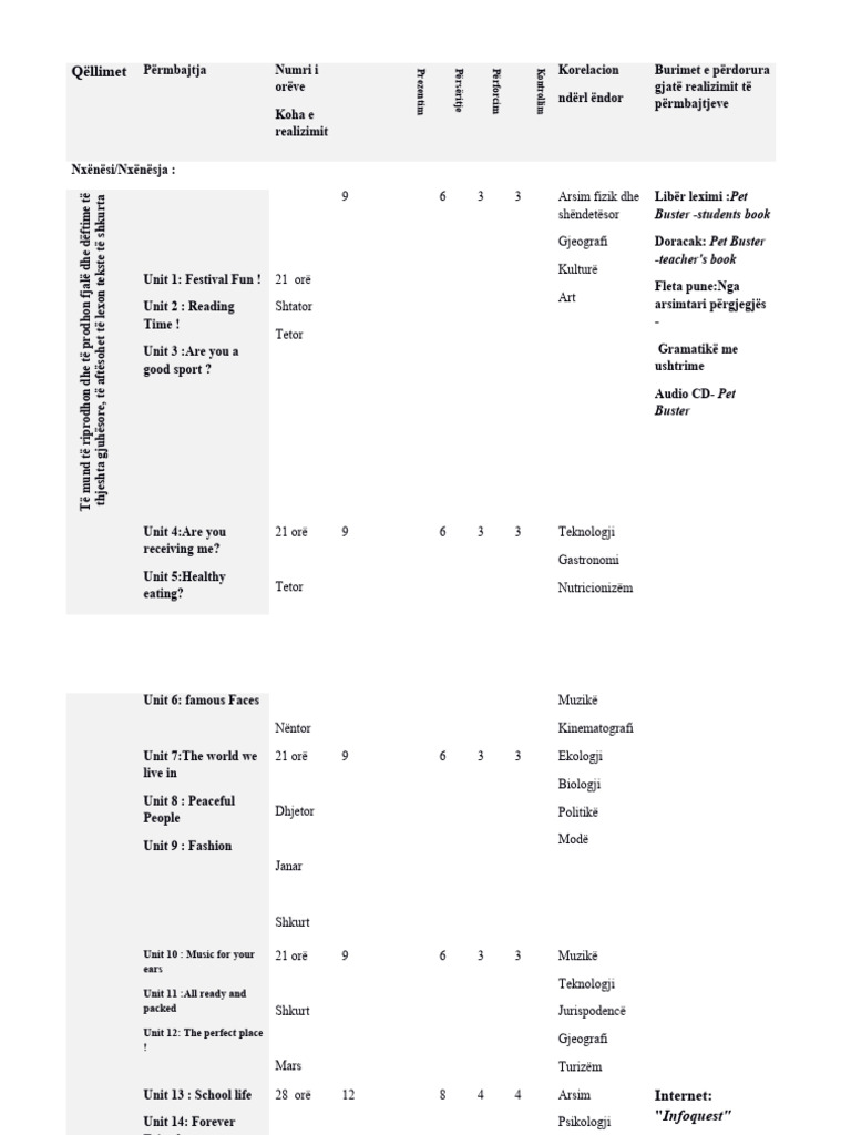 Plan Tematik kl9 | PDF
