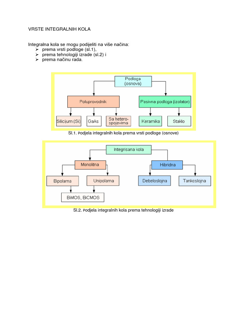 35.vrste Integralnih Kola | PDF