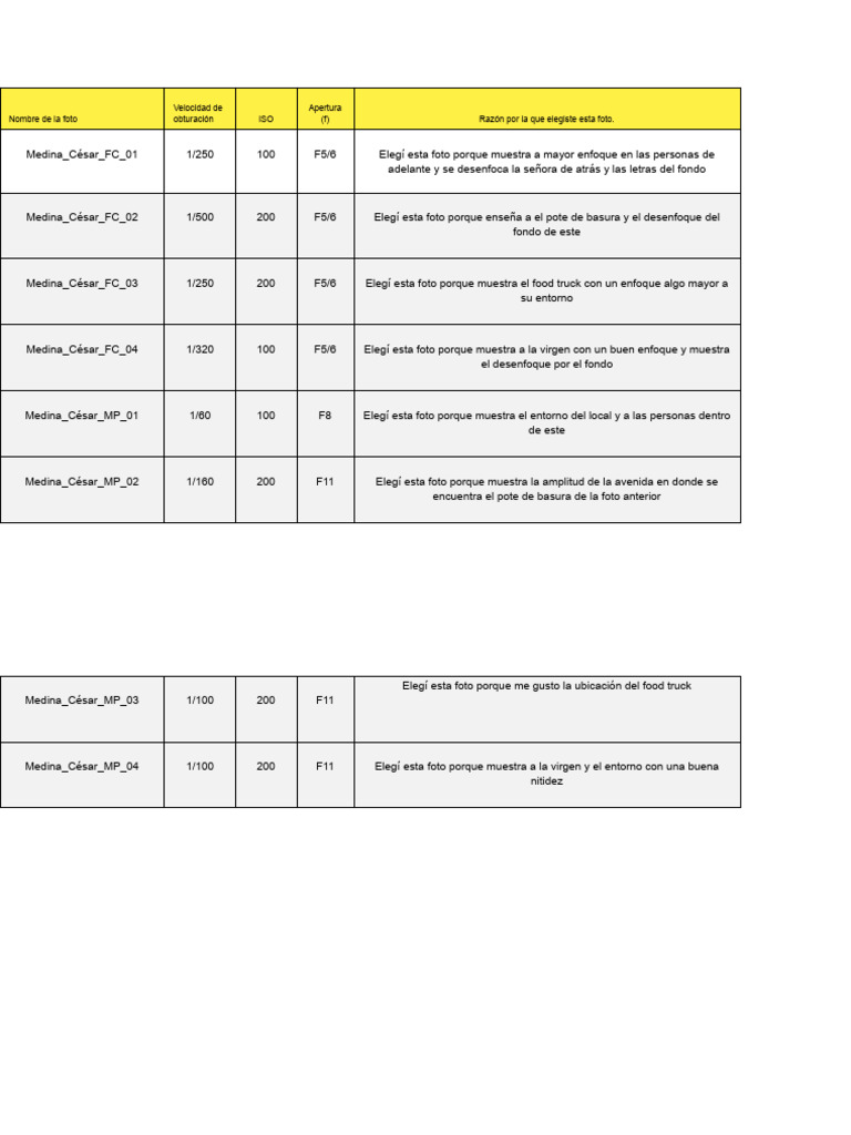 Planilla Tecnica TP2 Cesar Medina | PDF