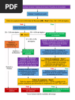 USP - 1225 - 1226 - Validación y Verificación de Métodos Analíticos ...