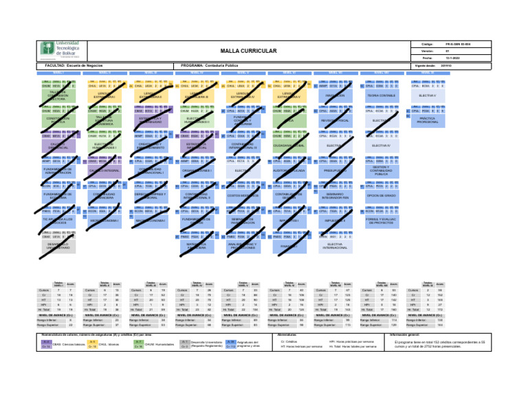 CPUL201910 - Malla Curricular | PDF