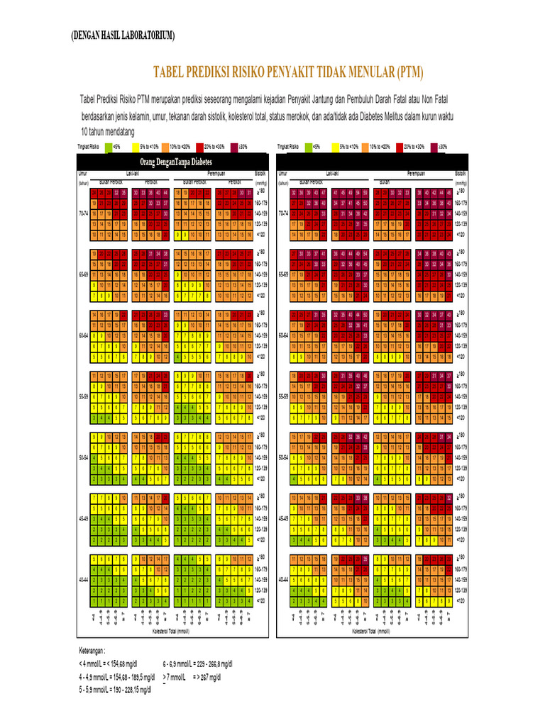 Tabel Prediksi Risiko PTM 2021 - Update-1 | PDF