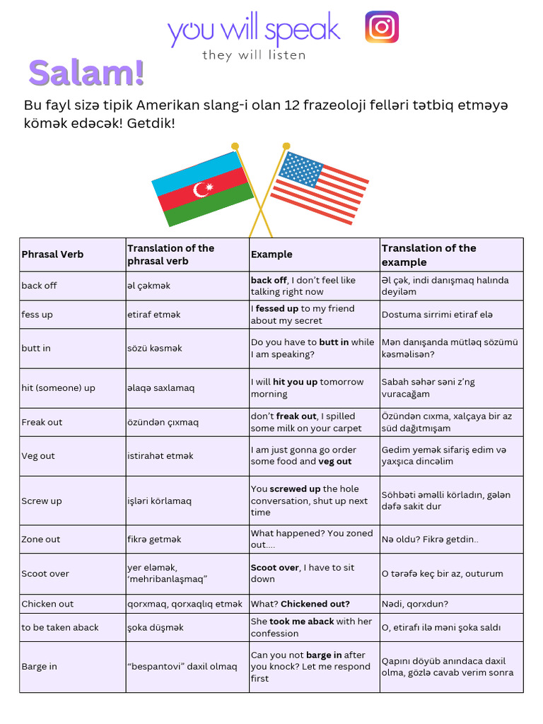 American Slang | PDF