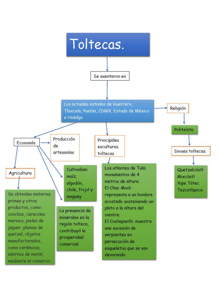 Mapa Conceptual Los Toltecas | PDF