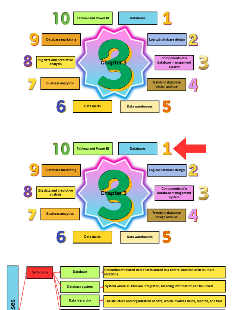 Chapter 3 Canva Summary | PDF | Databases | Data Warehouse