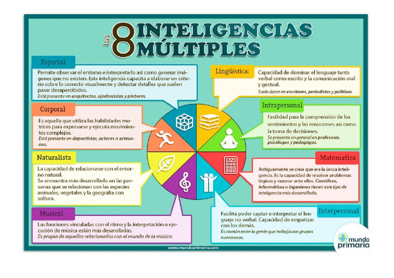 Inteligencia Musical | PDF