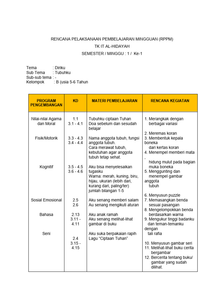 RPPM Contoh Utk Magang | PDF