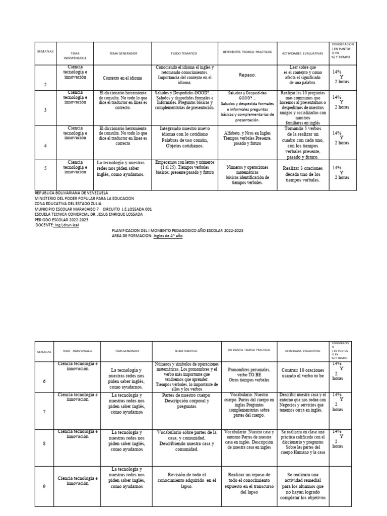PLANIFICACION DEL I MOMENTO PEDAGOGICO AÑO ESCOLAR 20XX-20XX Ingles 4to I | PDF | Aprendizaje ...