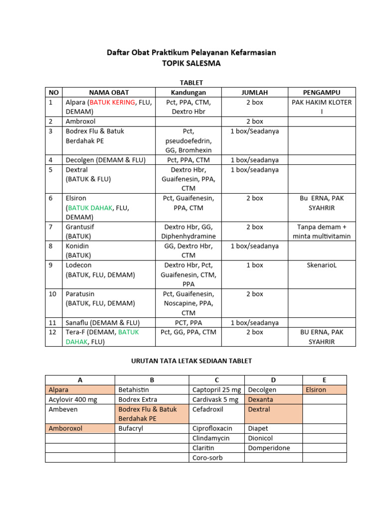 Daftar Obat Praktikum Pelayanan Kefarmasian Oret | PDF | Drugs Acting On The Nervous System ...