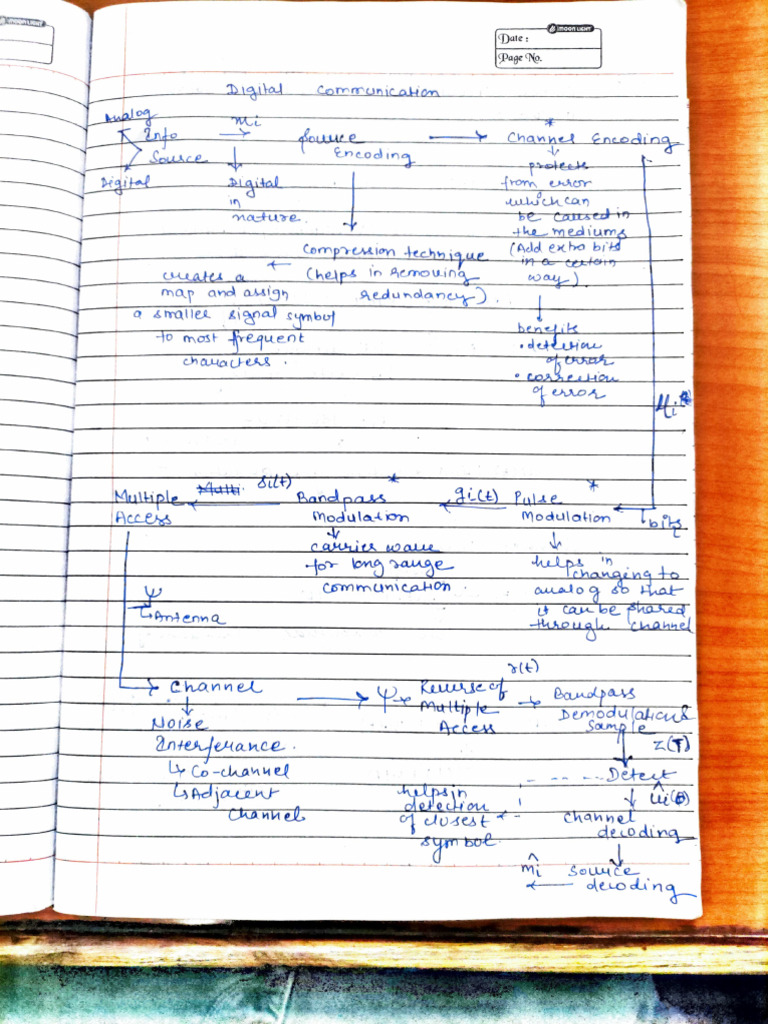 DC Class Notes | PDF