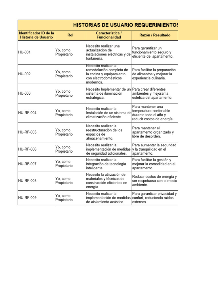 Remodelacion de Un Apartamento Tablas de Requerimientos | PDF ...