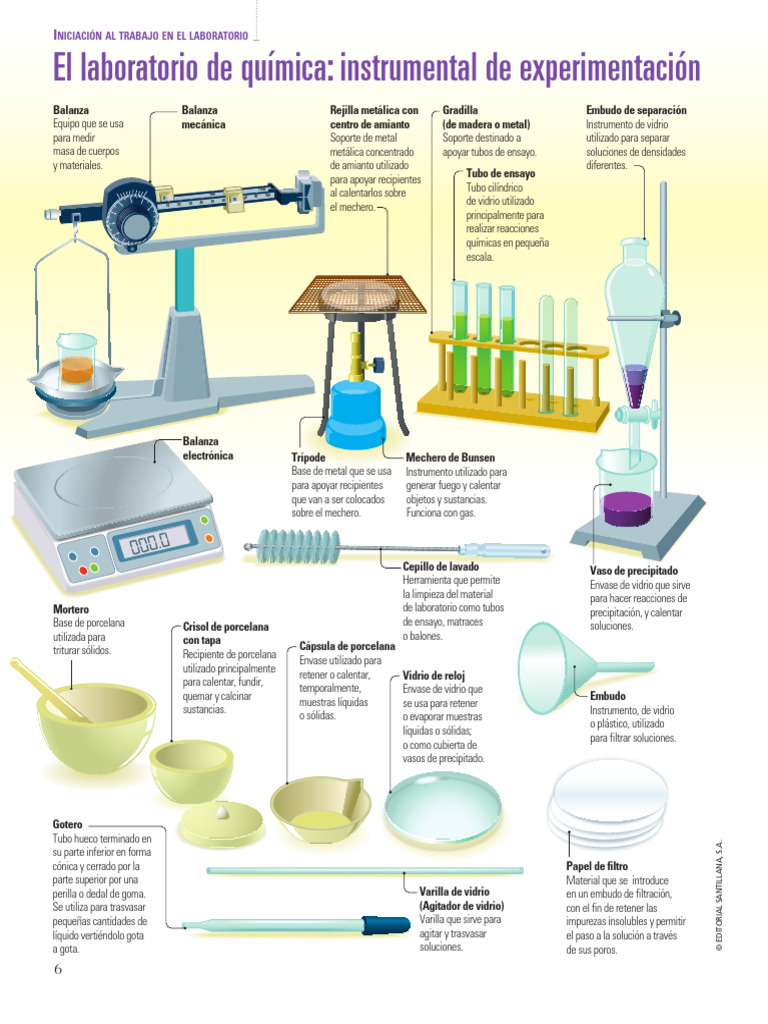 Instrumentos de Laboratorio | PDF | Lentes | Equipo de laboratorio