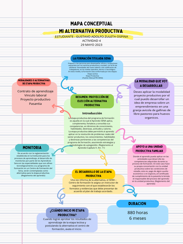 Mapa Conceptual Creativo Juvenil Colorido | PDF