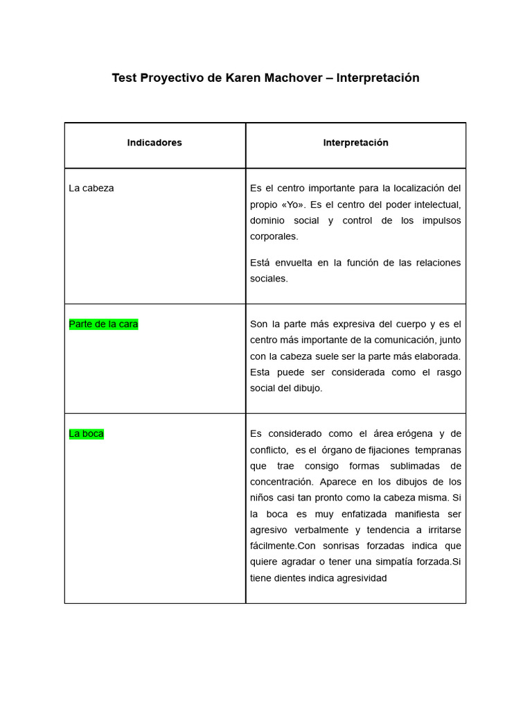 Test Proyectivo de Karen Machover - Interpretación | PDF | Masculinidad ...