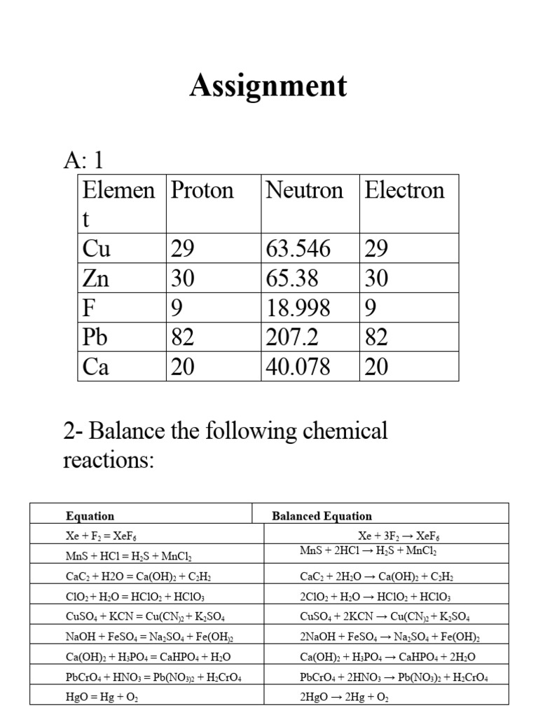 Chemistry Assignment | PDF | Mole (Unit) | Nature