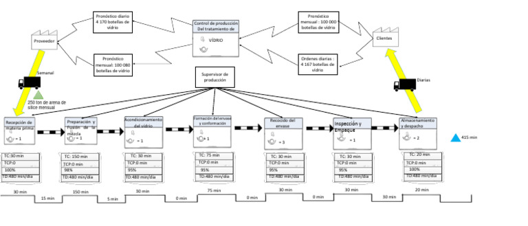 Modelo VSM Vídrio | PDF | Ciencia de los Materiales | Procesos industriales