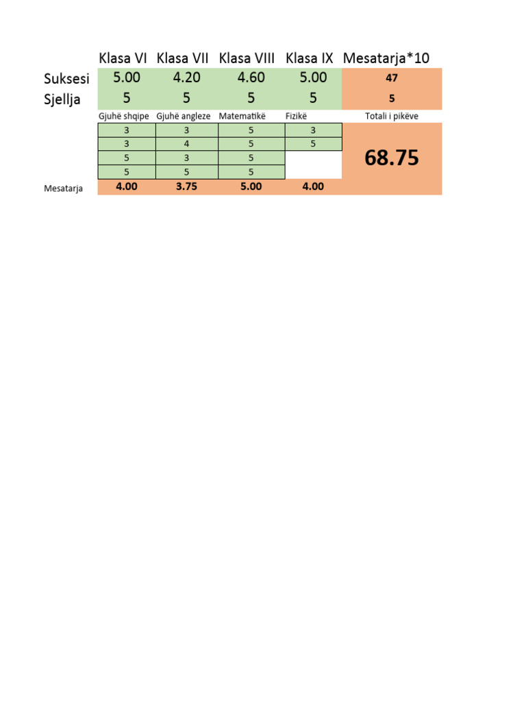 Llogaritja e Pikeve | PDF