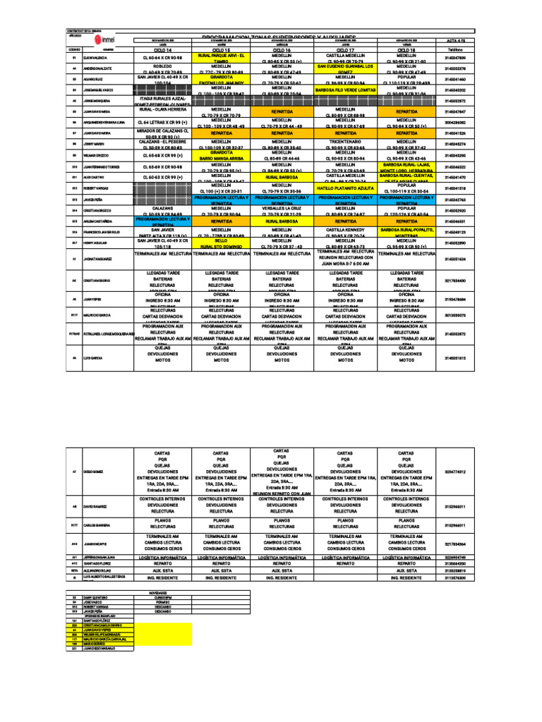Zonas Supervisión Del 02 Al 06 de Marzo 2020, Ciclos 14 Al 18 Acta 4 p3 | PDF