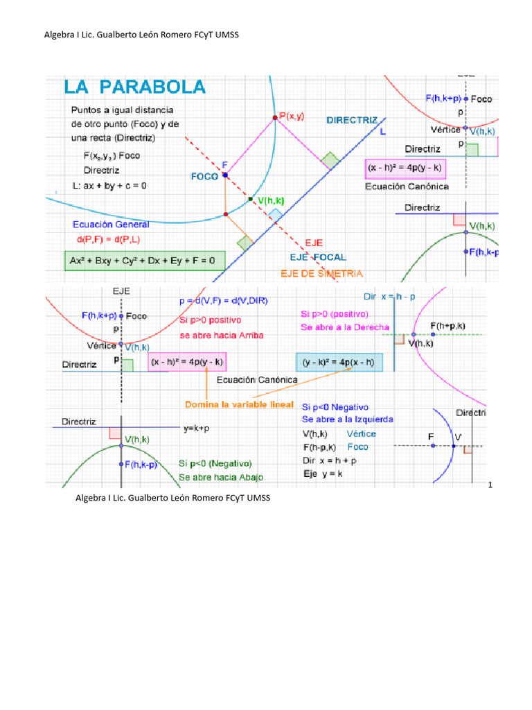 Gráficas y Ecuaciones de Parábolas | PDF