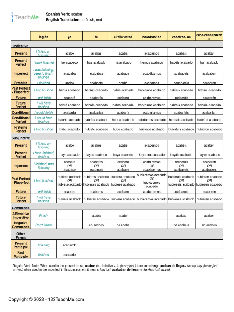 Verb Table-Acabar | PDF