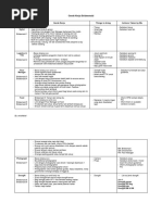 Checklist Persediaan Perkahwinan | PDF