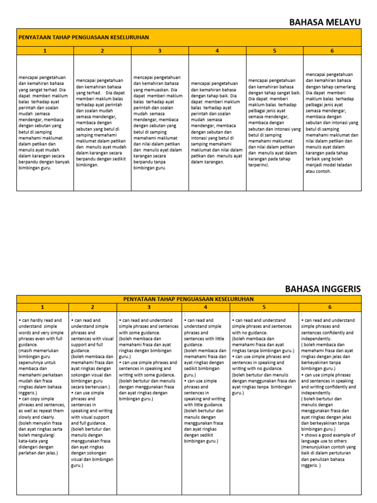 Tafsiran Tp Tahun 2 Pdf