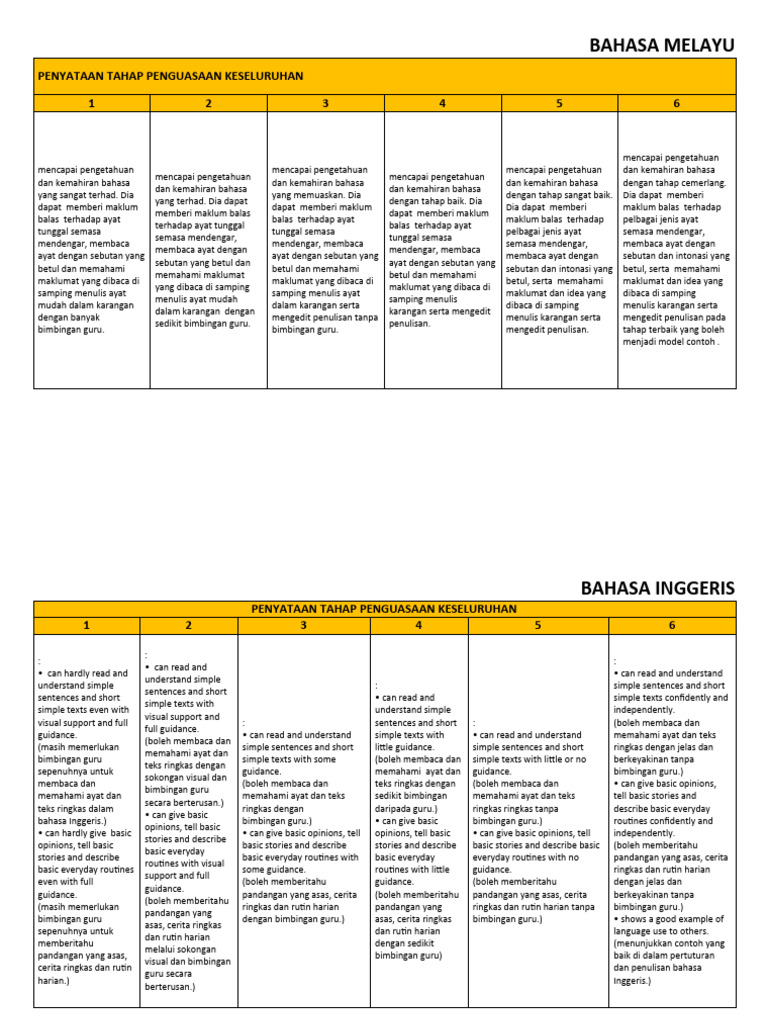 Tafsiran Tp Tahun 3 Pdf