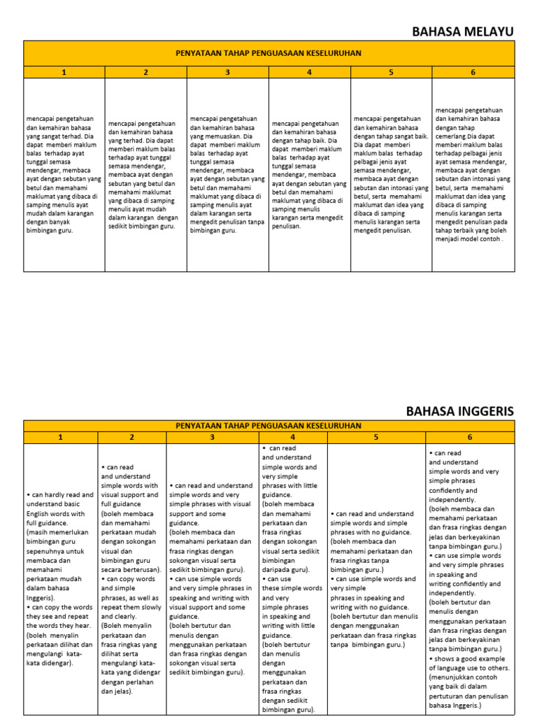 Tafsiran TP Tahun 1 | PDF