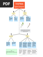 Continuous vs. Discontinuous Development | PDF | Developmental ...