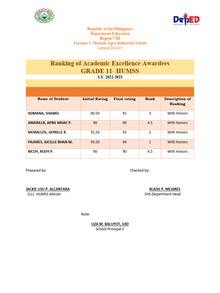Rank List | PDF