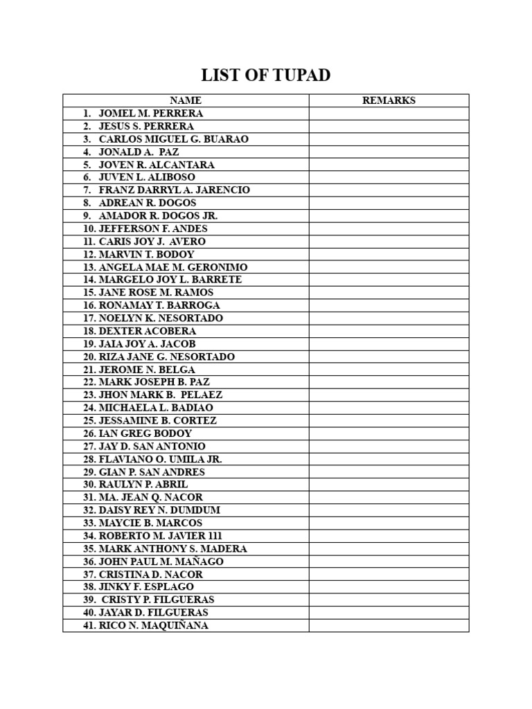 List of Tupad | PDF
