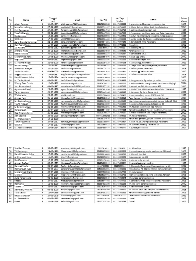 Data Kontak Anggota Pekanbaru | PDF