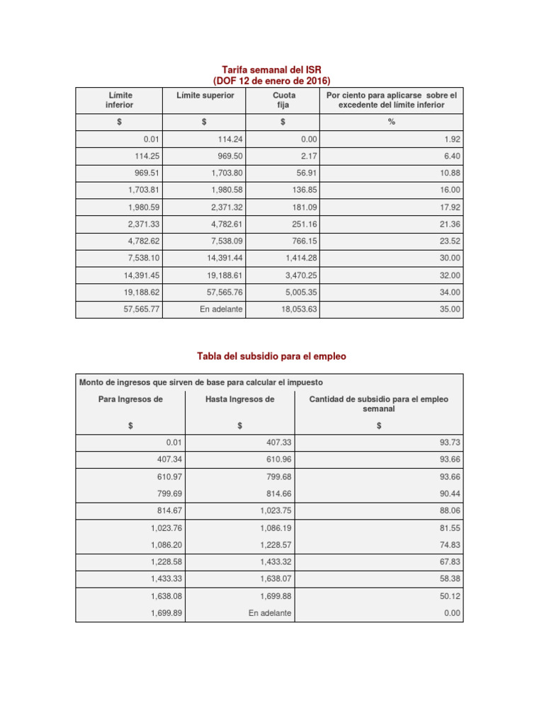 Tablas ISR | PDF