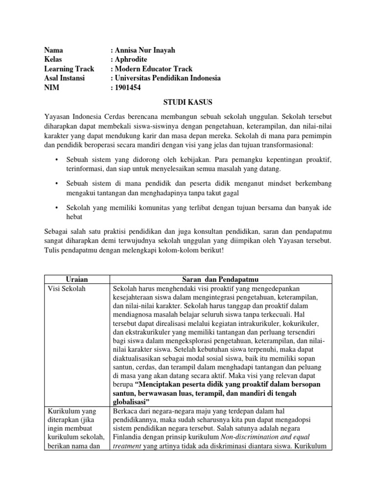 Annisa Nur Inayah - Aphrodite (Tugas P4) | PDF