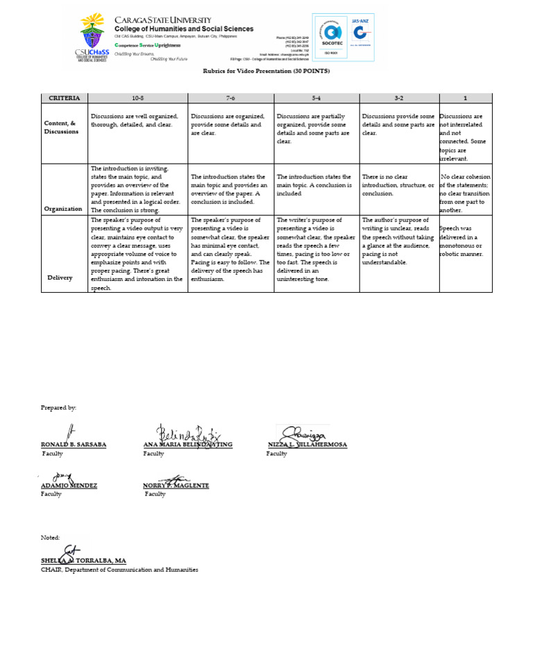 Rubrics For Video Presentation (30 Points) | PDF | Cognitive Science | Human Communication