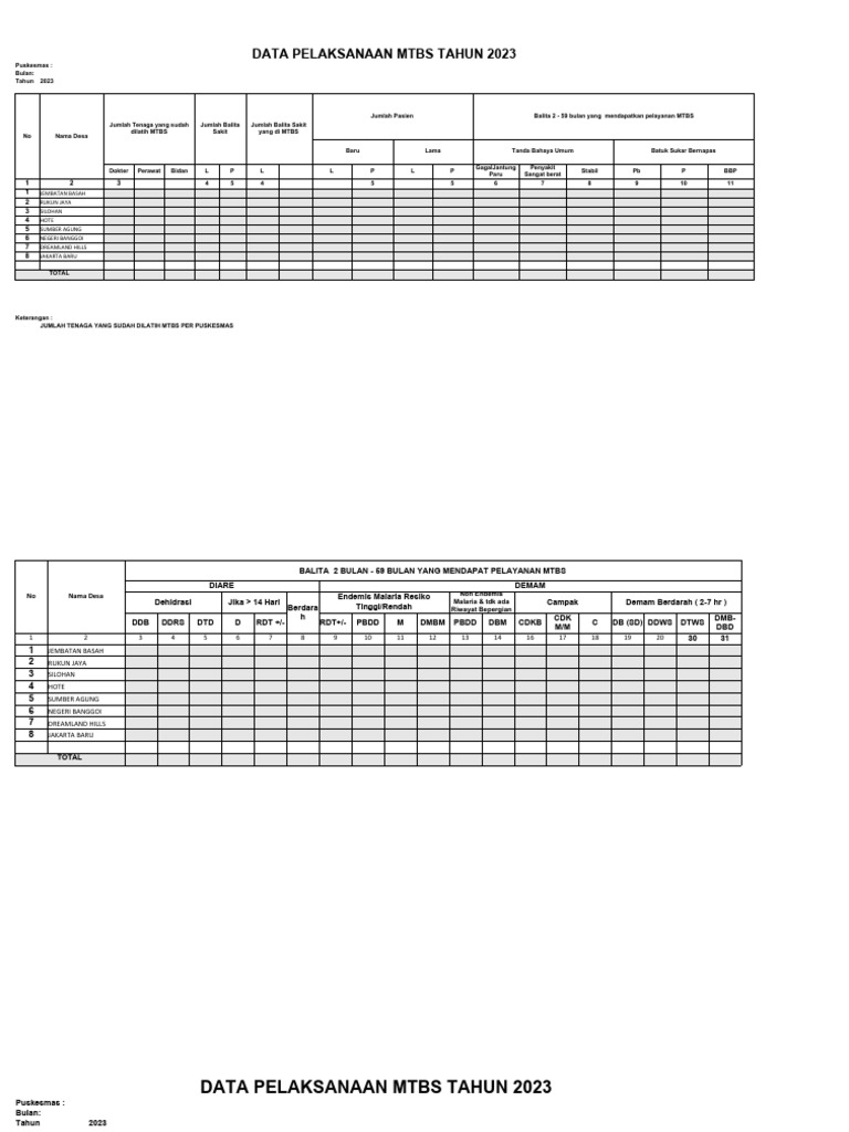 Laporan Mtbs Sbt-Baru | PDF