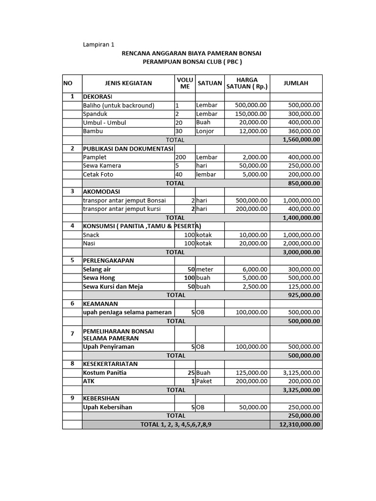 Rab Pameran Bonsai | PDF