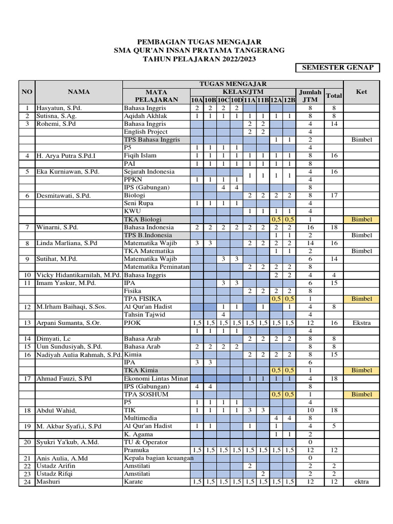 Pembagian Tugas Mengajar Guru Sma | PDF
